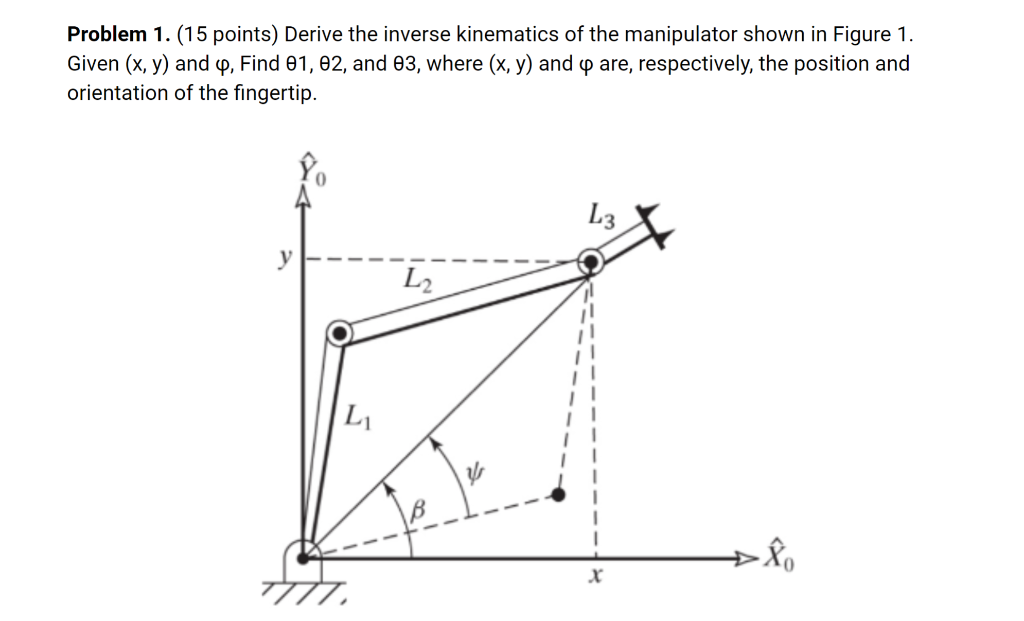 Solved Problem 1. (15 points) Derive the inverse kinematics | Chegg.com