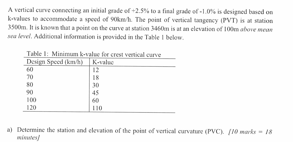 Solved A vertical curve connecting an initial grade of | Chegg.com