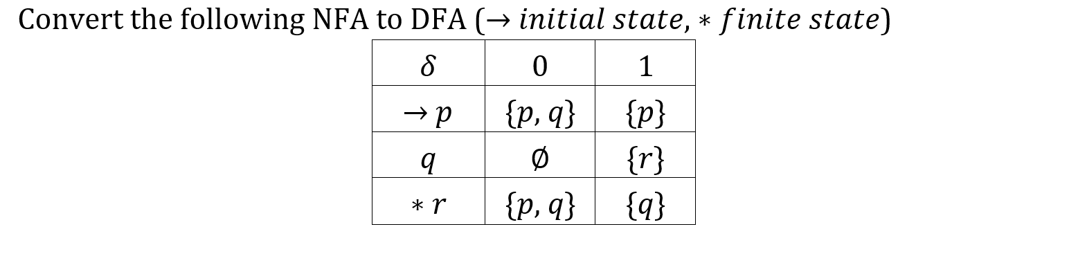 Solved Convert the following NFA to DFA (→ initial state, * | Chegg.com