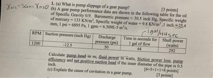 Solved 1. (a) What is pump slippage of a gear pump? [3 | Chegg.com