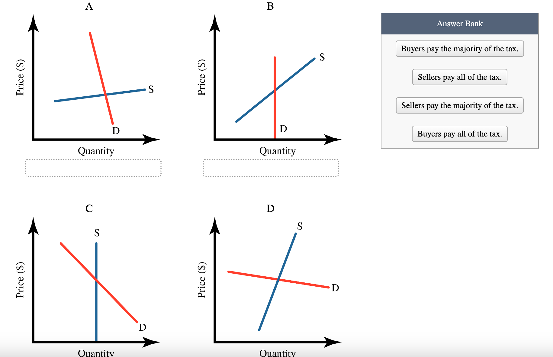 Solved A C Ouantitv B D Answer Bank Buyers pay the majority | Chegg.com