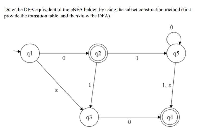 Solved Draw the DFA equivalent of the eNFA below, by using | Chegg.com