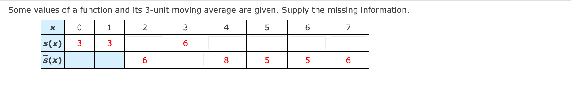 Solved Some values of a function and its 3-unit moving | Chegg.com