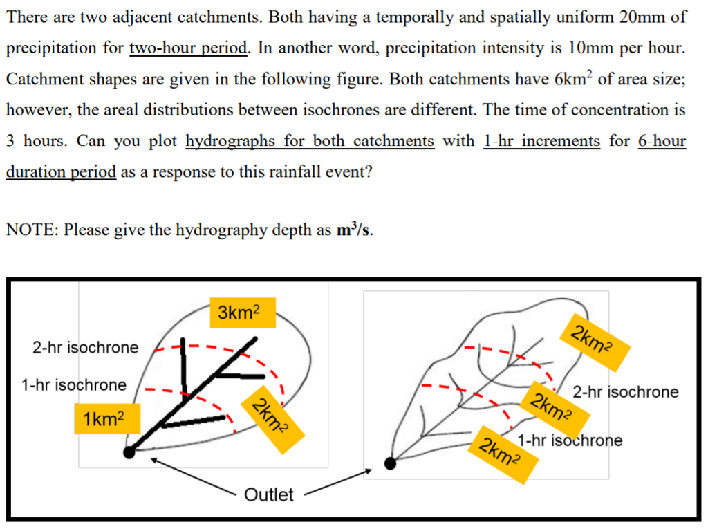 Solved There are two adjacent catchments. Both having a | Chegg.com