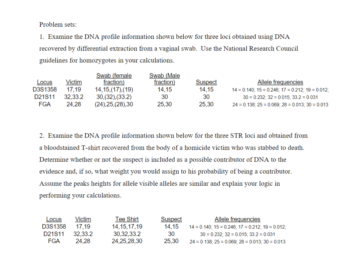 Solved Problem sets:Examine the DNA profile information | Chegg.com