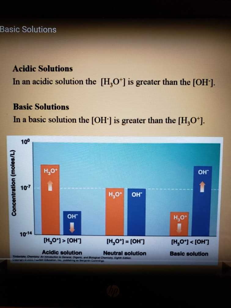 Solved Basic Solutions Acidic Solutions In an acidic | Chegg.com