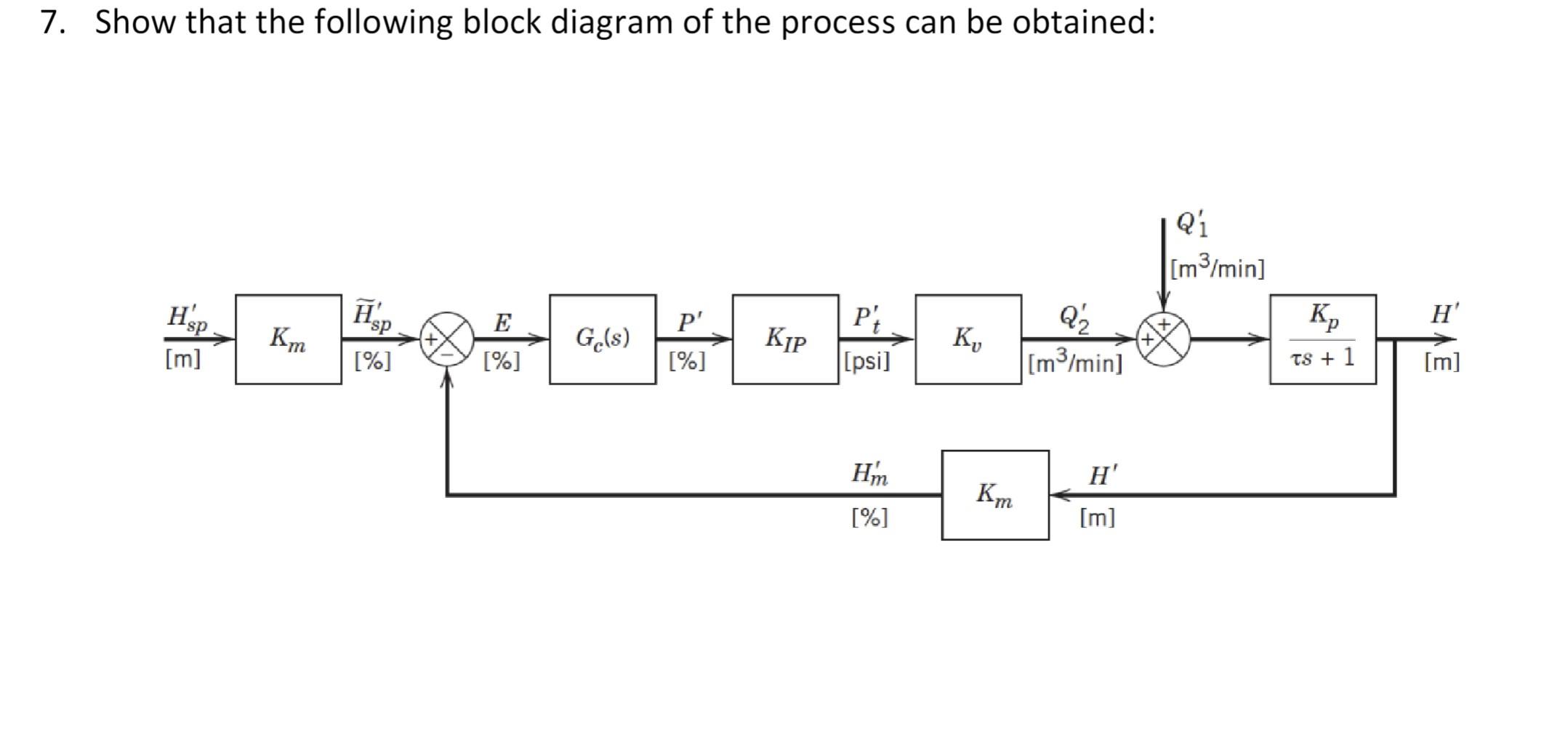 You are asked to develop a process control solution | Chegg.com