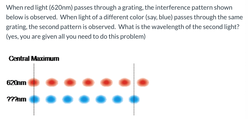 Solved When red light (620nm) passes through a grating, the | Chegg.com