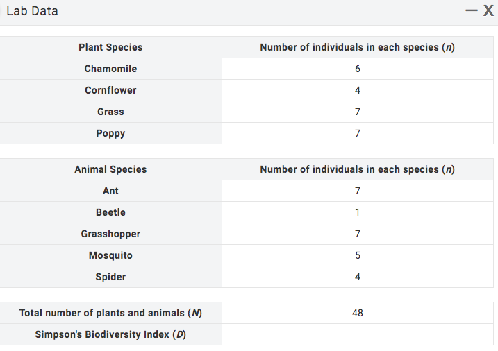 Solved Lab Data \begin{tabular}{|c|c|} \hline Plant Species | Chegg.com