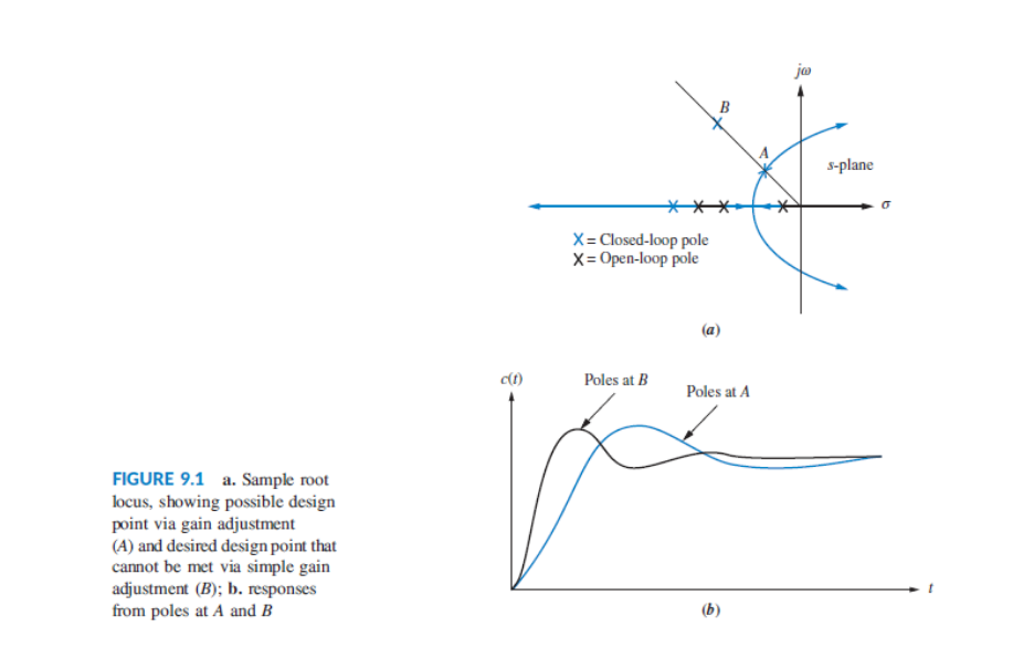Solved jo B s-plane X = Closed-loop pole X = Open-loop pole | Chegg.com