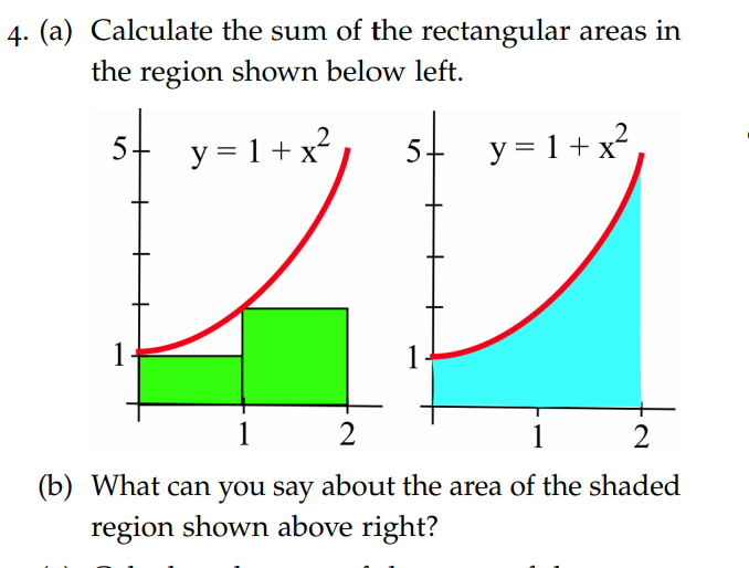 Solved 4. (a) Calculate the sum of the rectangular areas in | Chegg.com