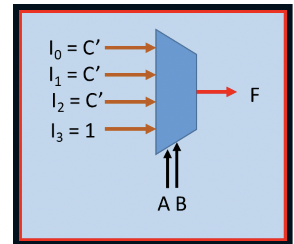 1- Use the truth table with four functions in Figure | Chegg.com