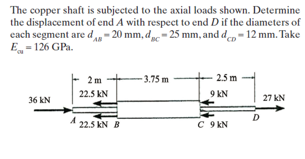 Solved The copper shaft is subjected to the axial loads | Chegg.com