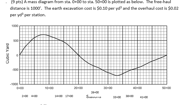 4.) a. Calculate the economical haul | Chegg.com