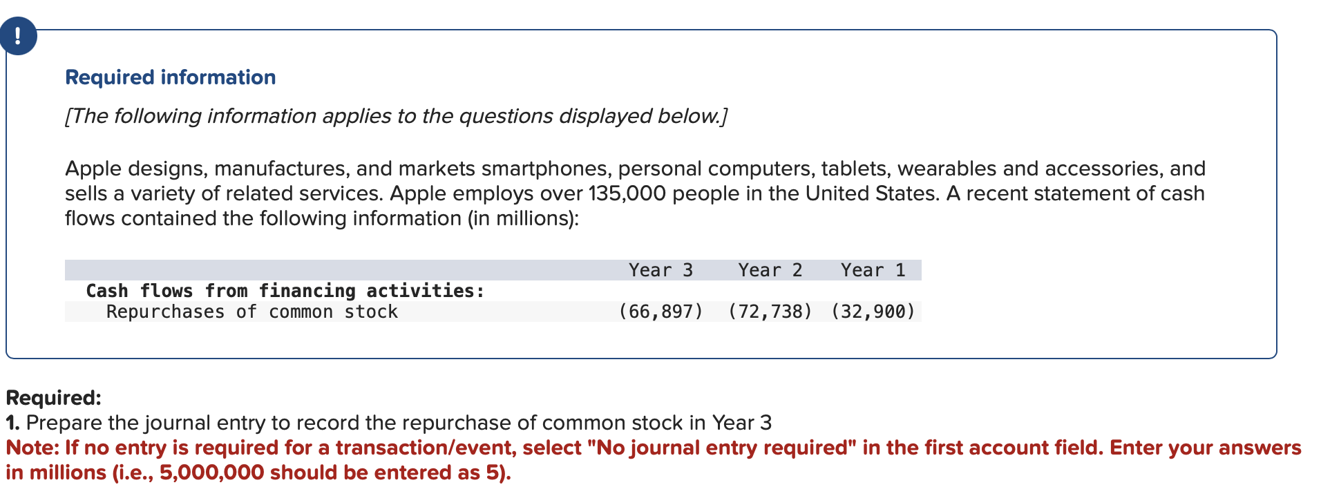 Solved Required information [The following information | Chegg.com