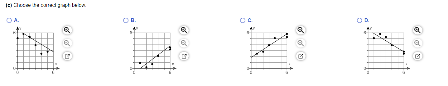 Solved A data set is given below. (a) Draw a scatter | Chegg.com