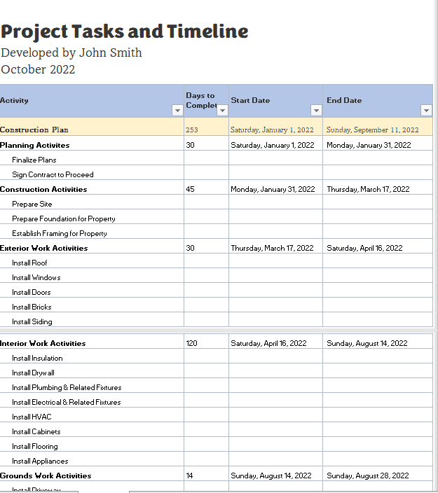 Solved Week 6 Assignment - Project Tasks and | Chegg.com