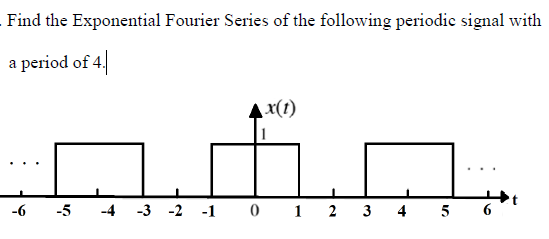 Solved Find the Exponential Fourier Series of the following | Chegg.com