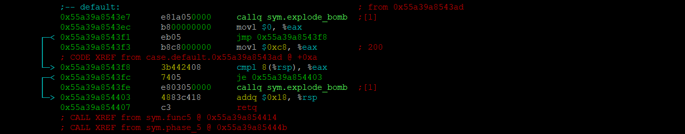 This is the binary bomb lab in phase_4. I just need | Chegg.com