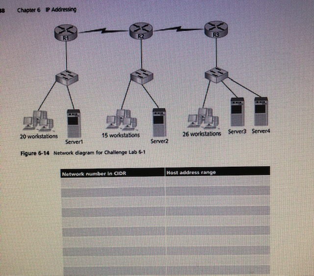 Solved Given this information, devise a subnet mask that | Chegg.com