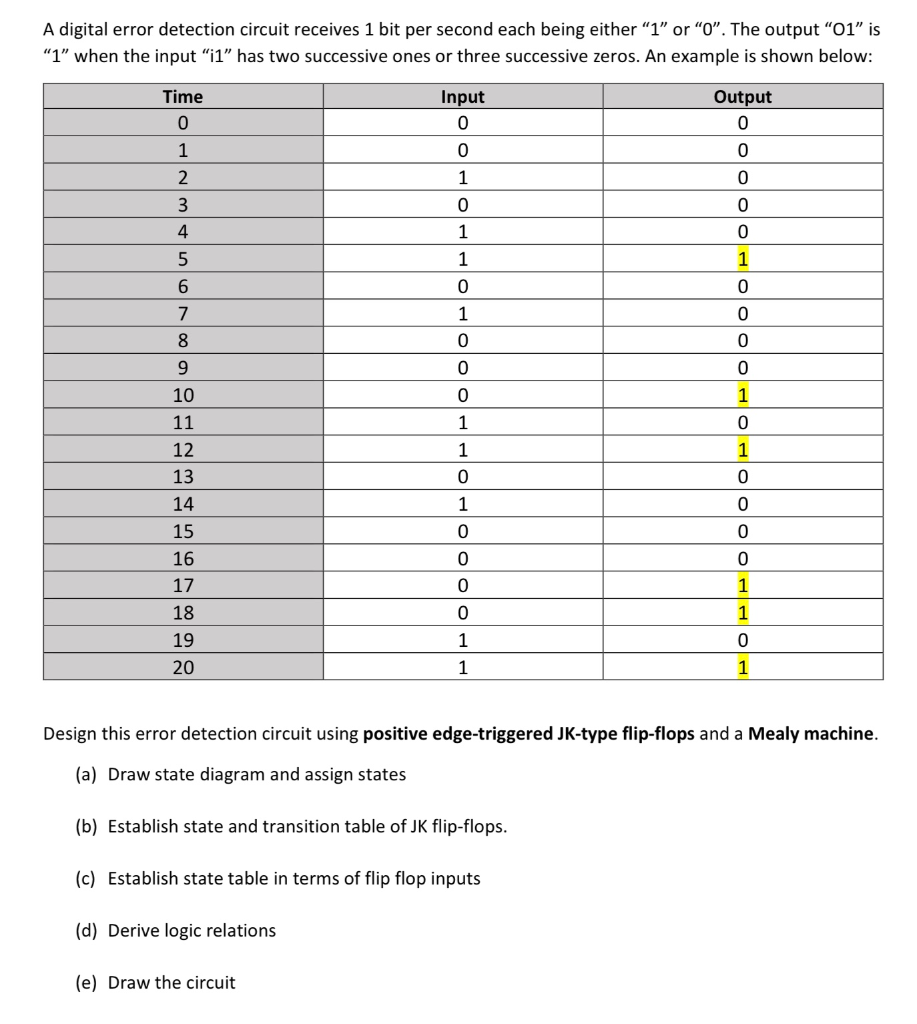 Solved A digital error detection circuit receives 1 bit per | Chegg.com