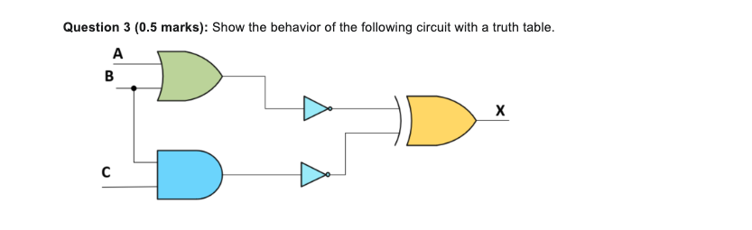 Solved Question 3 (0.5 marks): Show the behavior of the | Chegg.com