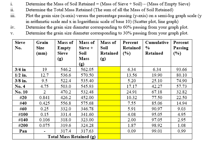 Solved i. Determine the Mass of Soil Retained = (Mass of | Chegg.com