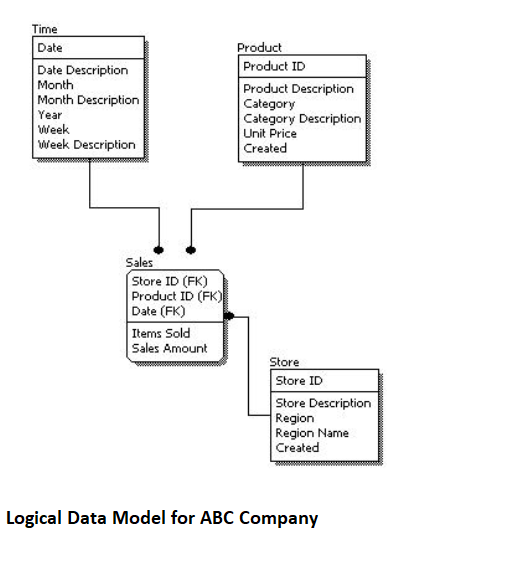Solved Please help. I'm stumped. Instructions: 1. | Chegg.com