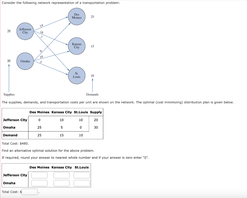 Solved Consider the following network representation of a | Chegg.com