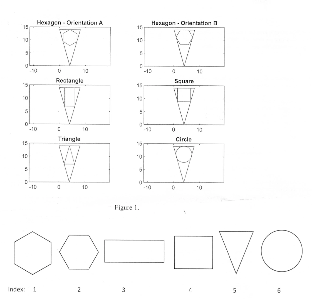 Solved How to maximize the area of the inscribed figures in | Chegg.com
