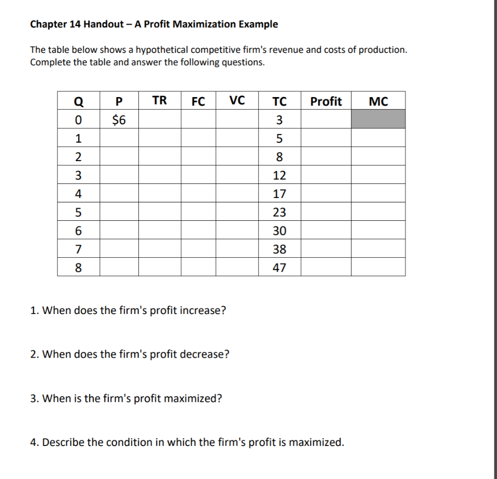 Solved Chapter 14 Handout - A Profit Maximization Example | Chegg.com