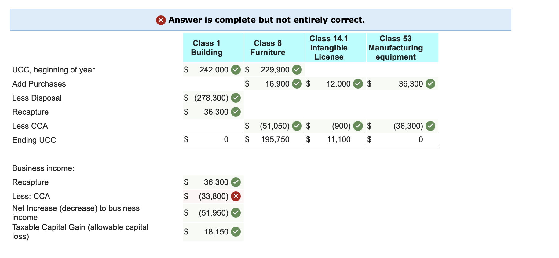Solved Maple Enterprises Ltd., ﻿a public corporation, has | Chegg.com
