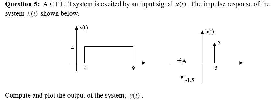 Solved Question 5: A CT ﻿LTI system is ﻿excited by an ﻿input | Chegg.com