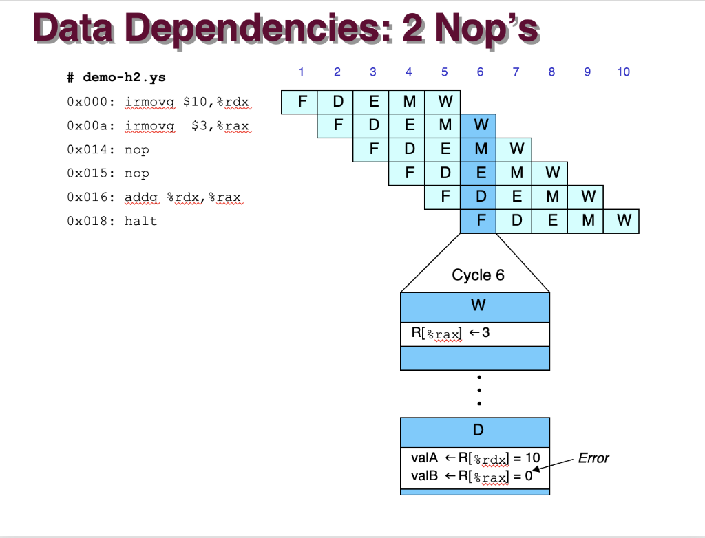 How to understand first one figure 3 nop | Chegg.com