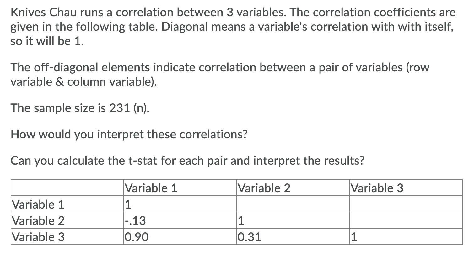 Solved Knives Chau runs a correlation between 3 variables. | Chegg.com