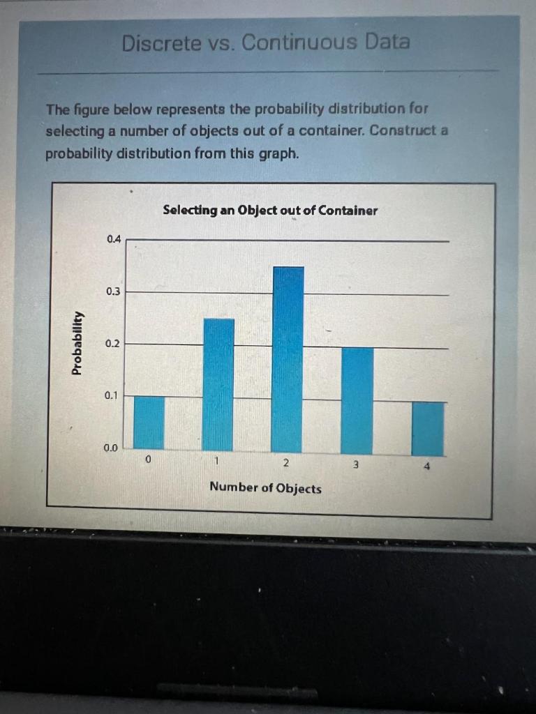 Solved The figure below represents the probability | Chegg.com