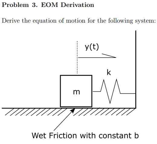 Solved Problem 3. ﻿EOM DerivationDerive the equation of | Chegg.com