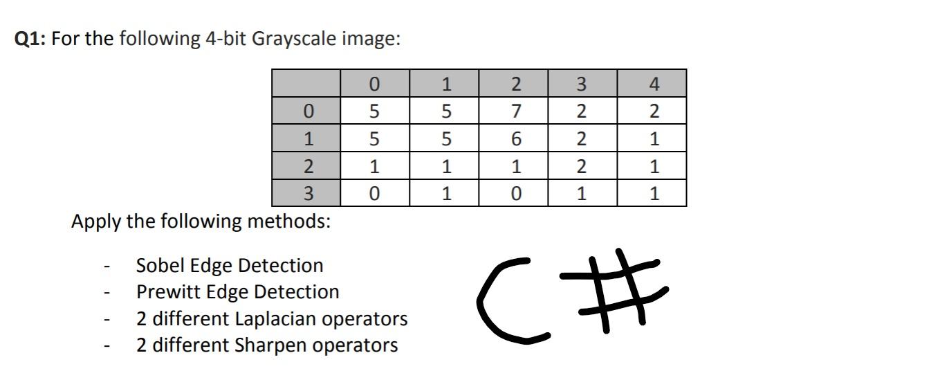 Solved Q1: For the following 4-bit Grayscale image: 1 2 3 4 | Chegg.com