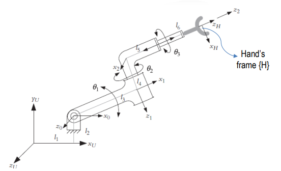 Figure #3 below shows the reference frames assigned | Chegg.com