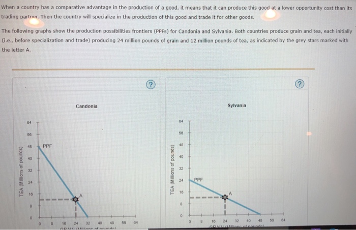 Solved When a country has a comparative advantage in the | Chegg.com