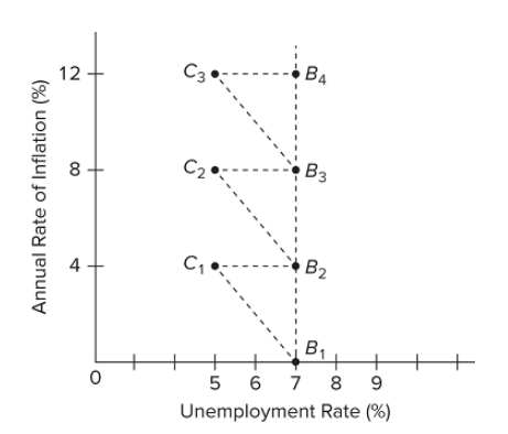 Solved Refer to the graph. Assume the economy is at the | Chegg.com