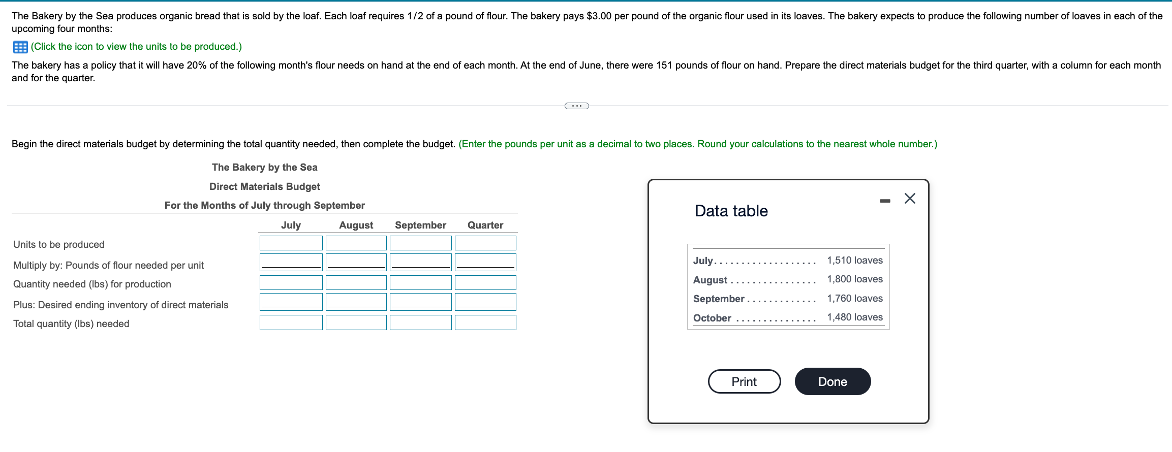 Solved upcoming four months:贯 (Click the icon to view the | Chegg.com