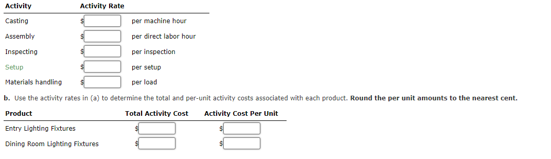 Solved Activity Rates and Product Costs using Activity-Based | Chegg.com