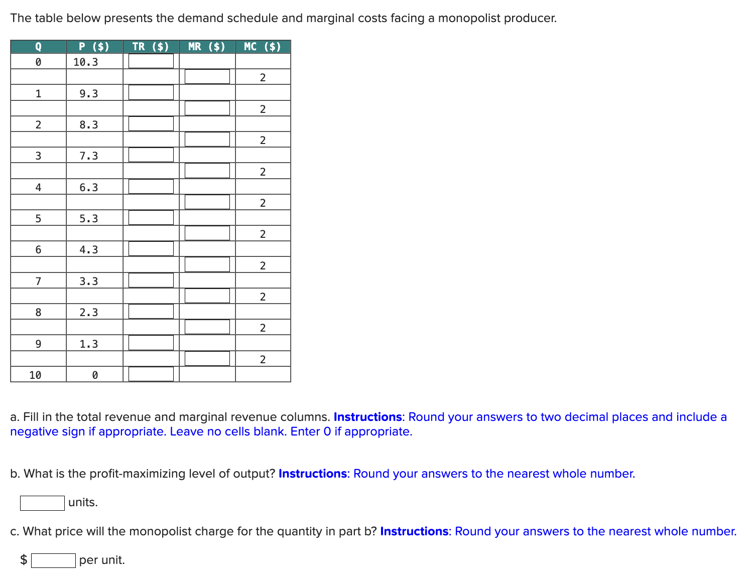 Solved The table below presents the demand schedule and | Chegg.com