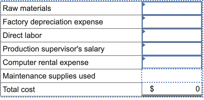 Solved The following information provides the amount of cost | Chegg.com