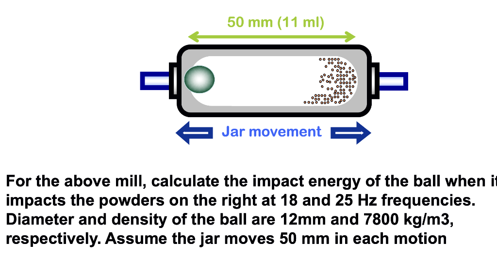 Solved For the above mill, calculate the impact energy of | Chegg.com