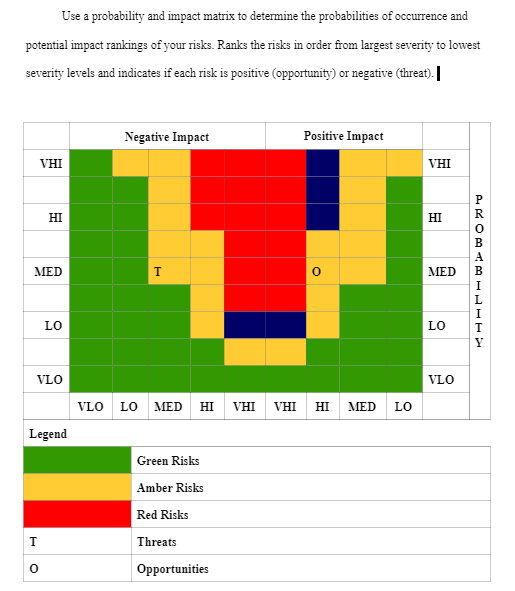 NortonLifeLock Risk Identification Risk | Chegg.com