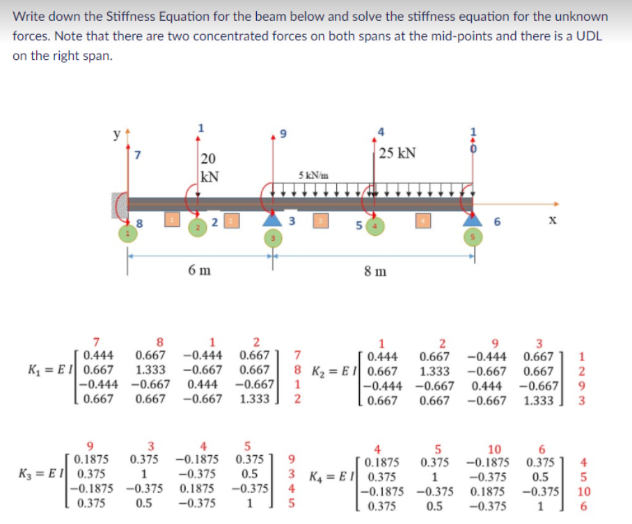Solved Write down the stiffness Equation for the beam below | Chegg.com