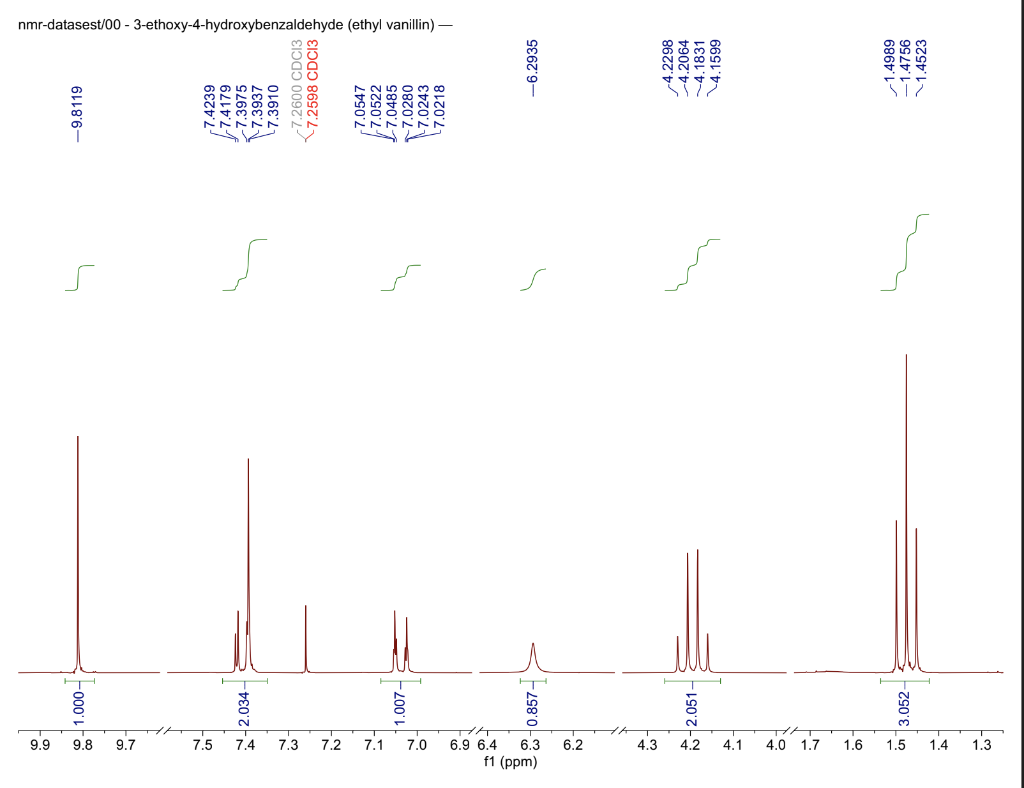 Solved Prepare a correlation table for the NMR spectrum | Chegg.com