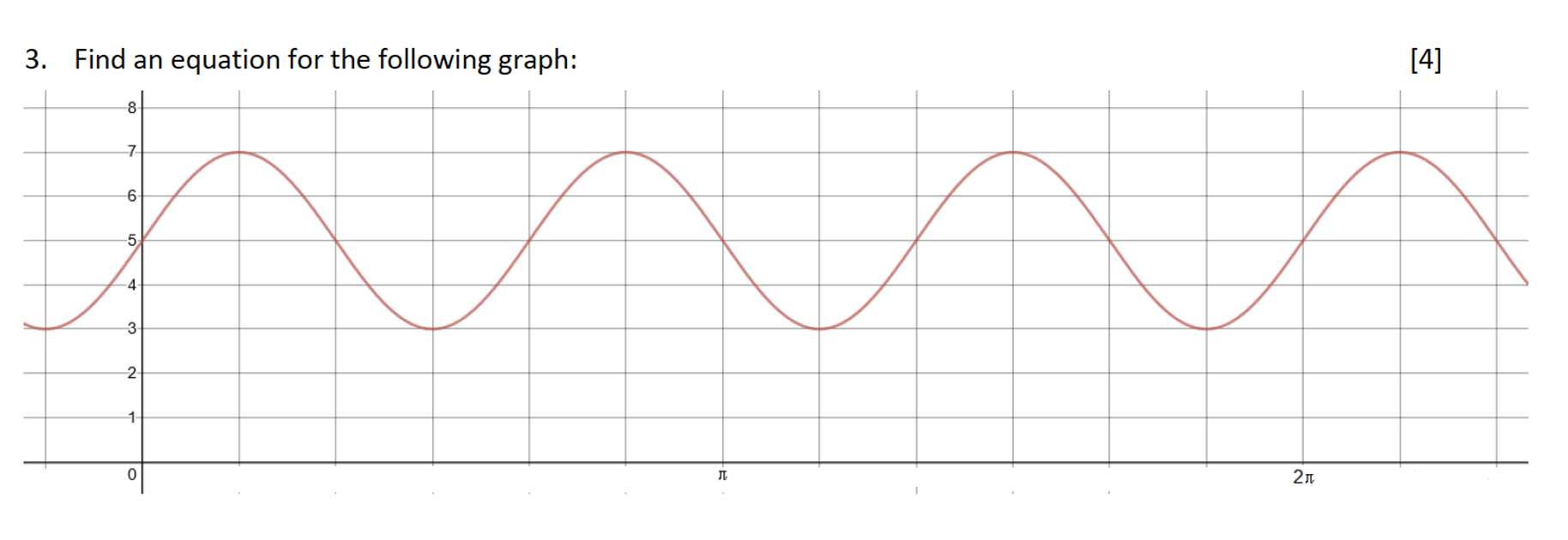 Solved 3. Find an equation for the following graph: -8 7 6 5 | Chegg.com